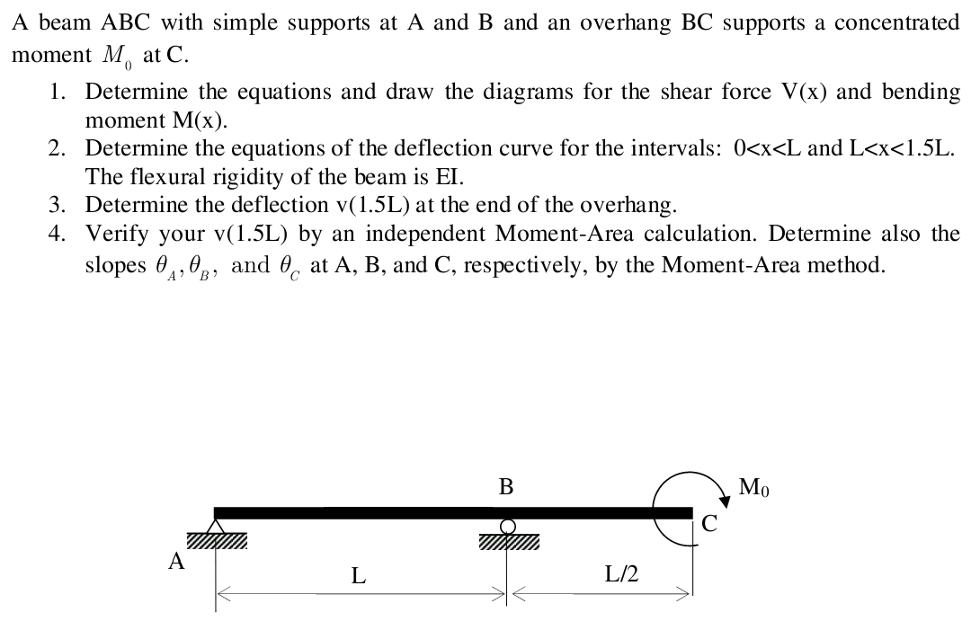 Solved A beam ABC with simple supports at A and B and an | Chegg.com