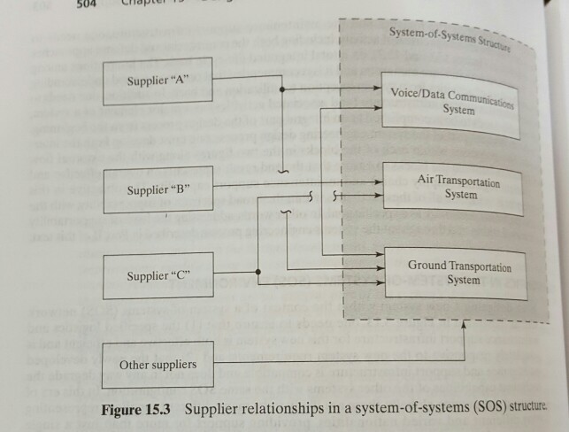 Chapter 15 Design for Logistics and Supportability | Chegg.com