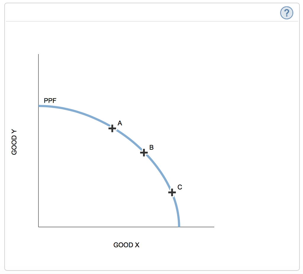 Solved The following graph shows the production possibility | Chegg.com