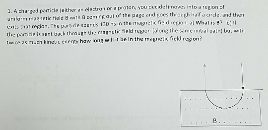 Solved 1. A charged particle (either an electron or a | Chegg.com