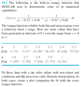 Solved he following is the built-in humps function that | Chegg.com
