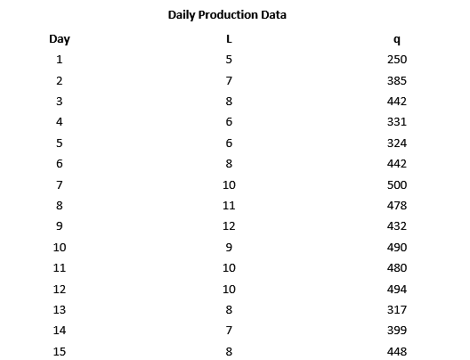 Solved How is this being solved using the regression tool in | Chegg.com