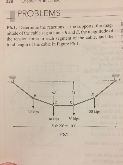Solved 238 Chapter 6abies PROBLEMS P6.1. Determine the | Chegg.com