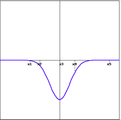 Solved The graph of f is given in the figure below. Draw | Chegg.com