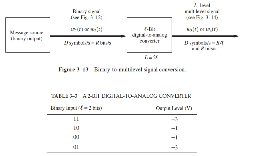 where Ts = Tb for the case of binary signaling. The | Chegg.com