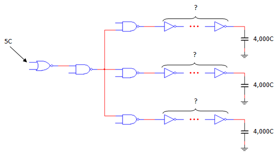 Use the method of Logical Effort to determine how | Chegg.com