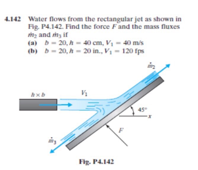 Solved Water flows from the rectangular jet as shown in | Chegg.com