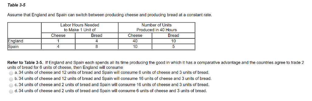 (Solved) - Table 3-5 Assume that England and Spain can switch between... (1 Answer) | Transtutors