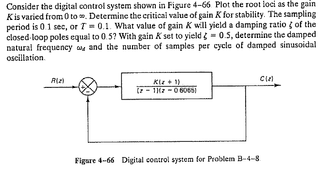 Solved Consider the digital control system shown in Figure | Chegg.com