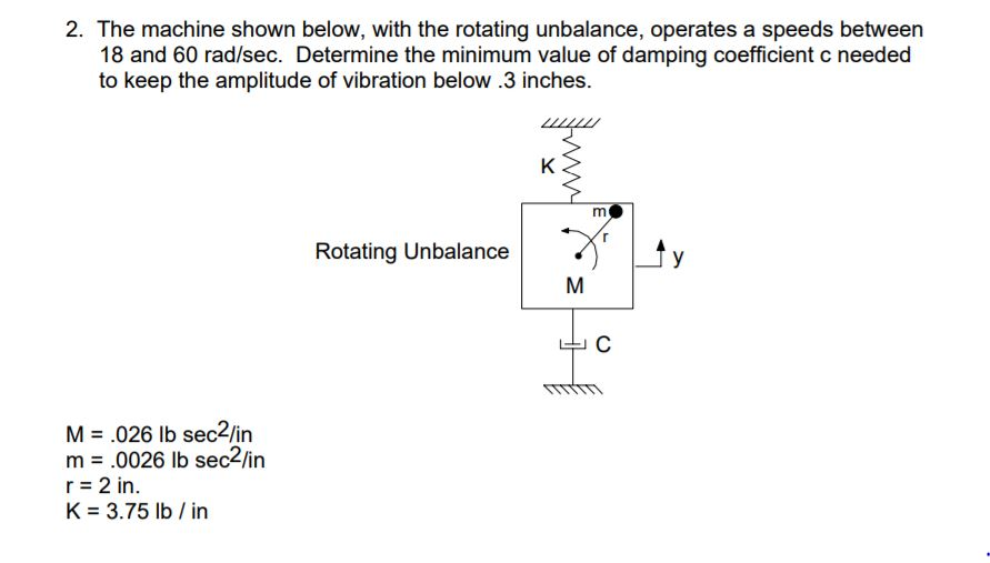 Solved 2. The machine shown below, with the rotating | Chegg.com