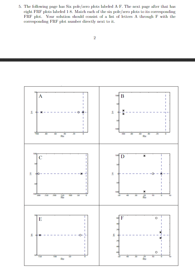 5. The following page has Six pole/zero plots labeled | Chegg.com