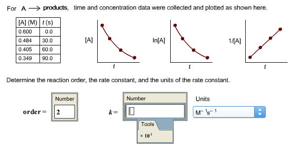 Solved A products, time and concentration data were | Chegg.com