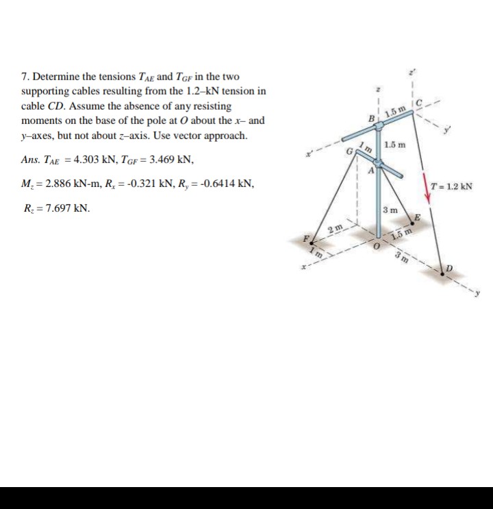Solved 7. Determine the tensions TAE and ToF in the two | Chegg.com