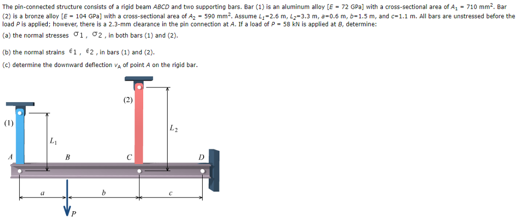 Solved The pin-connected structure consists of a rigid beam | Chegg.com