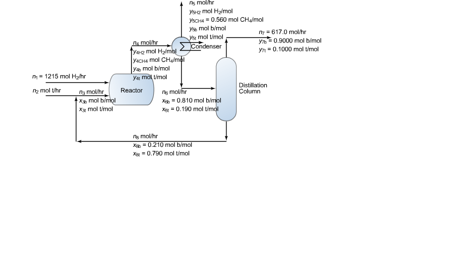 Solved One of the ways that benzene is produced on a large | Chegg.com