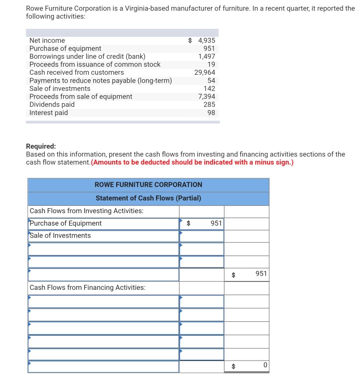 Solved Rowe Furniture Corporation is a Virginia-based | Chegg.com