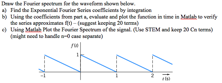 Solved Draw the Fourier spectrum for the waveform shown | Chegg.com