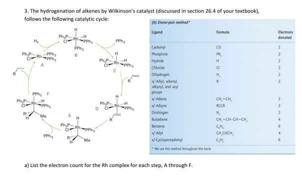 Solved 3. The hydrogenation of alkenes by Wilkinson's | Chegg.com