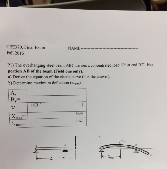 Solved The overhanging steel beam ABC carries a concentrated | Chegg.com Solved The overhanging steel beam ABC carries a concentrated | Chegg.com
