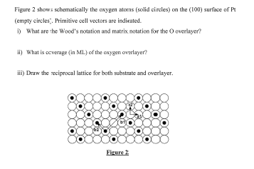 Solved Figure 2 shows schematically the oxygen atoms (solid | Chegg.com