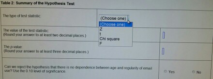 Contingency Table Summary of the Hypothesis Test | Chegg.com