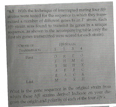 With the technique of interrupted mating four Hfr | Chegg.com