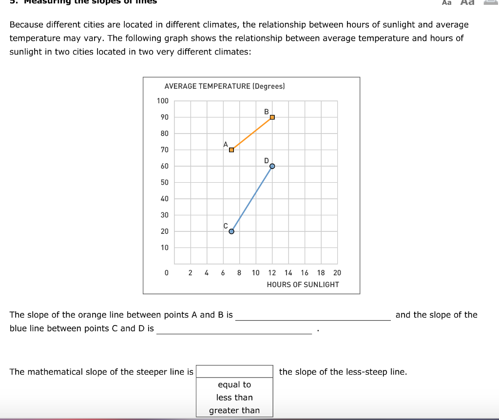 Solved 5. Measuring the slopes of lines Aa Aa Because | Chegg.com
