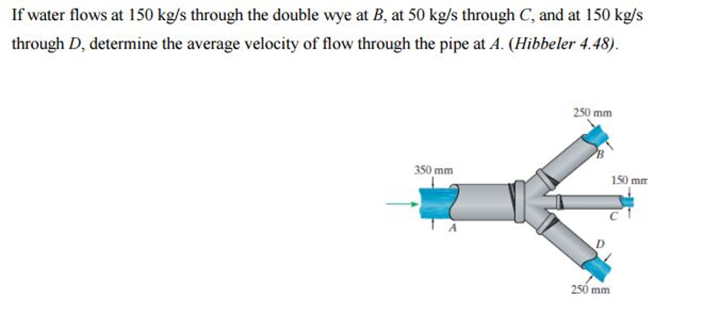 Solved If water flows at 150 kg/s through the double wye at | Chegg.com