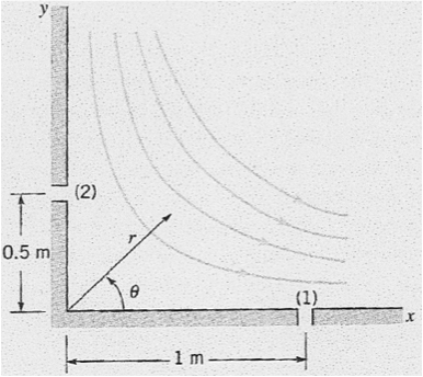 Solved This is problem involving a corner – very similar to | Chegg.com
