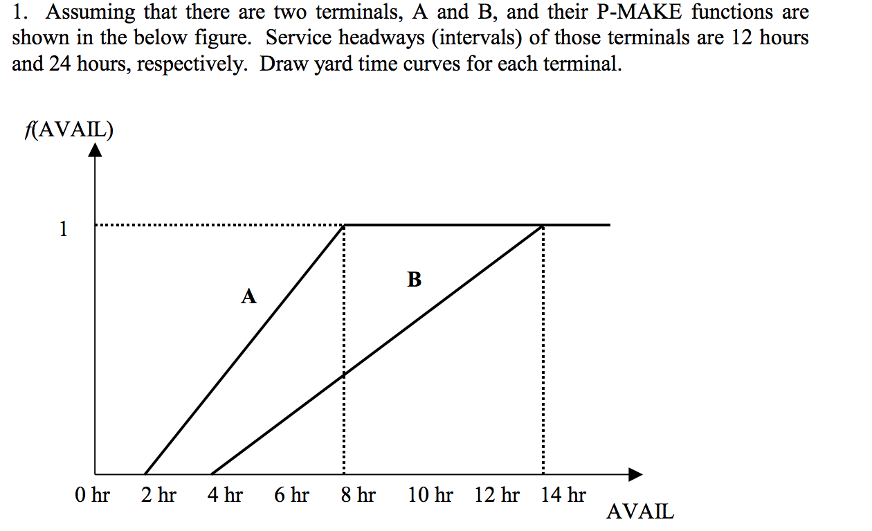 Assuming that there are two terminals, A and B, and | Chegg.com