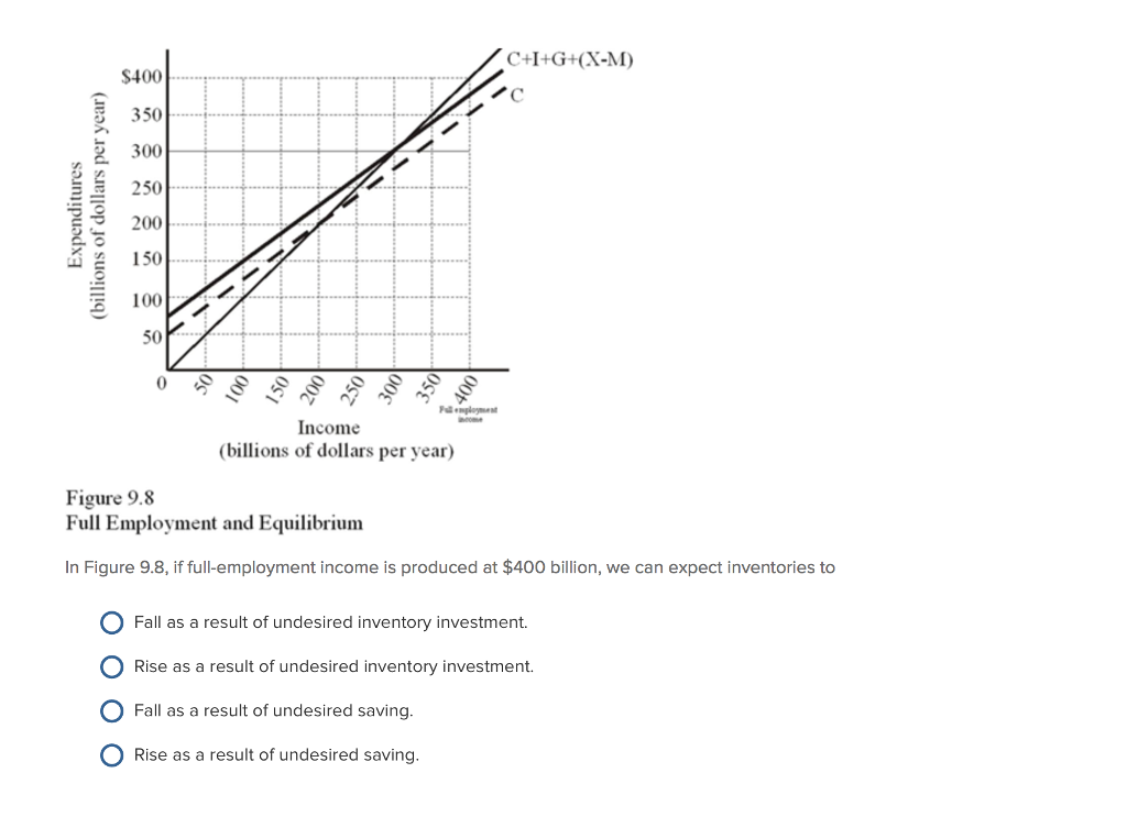 Solved $400 350 2 300 250 23 200 150 100 Income (billions of | Chegg.com