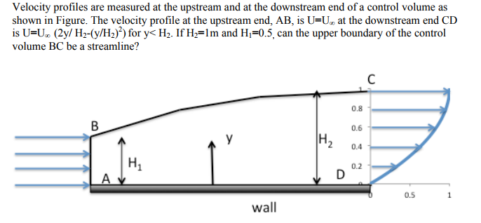 Solved Velocity profiles are measured at the upstream and at | Chegg.com