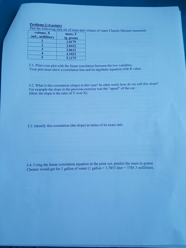 Solved Plot the following data set of mass and volume of | Chegg.com