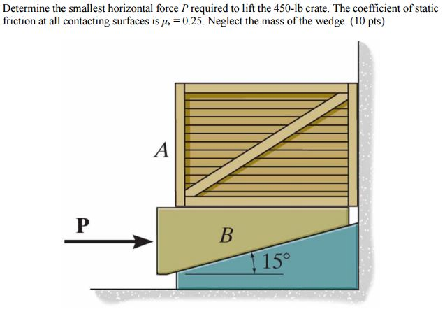 Solved Determine the smallest horizontal force P required to | Chegg.com