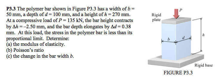 Solved The polymer bar shown in Figure P3.3 has a width of b | Chegg.com