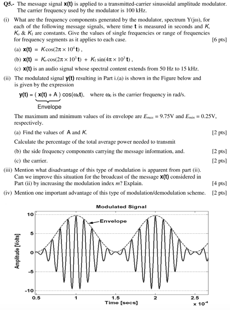 Solved Q5.- The message signal x(t) is applied to a | Chegg.com