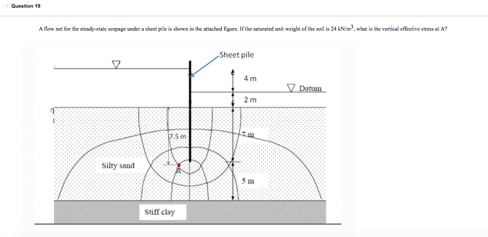Solved A flow net for the steady-state seepage under a sheet | Chegg.com