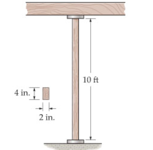 Solved The 10-ft wooden rectangular column has the | Chegg.com