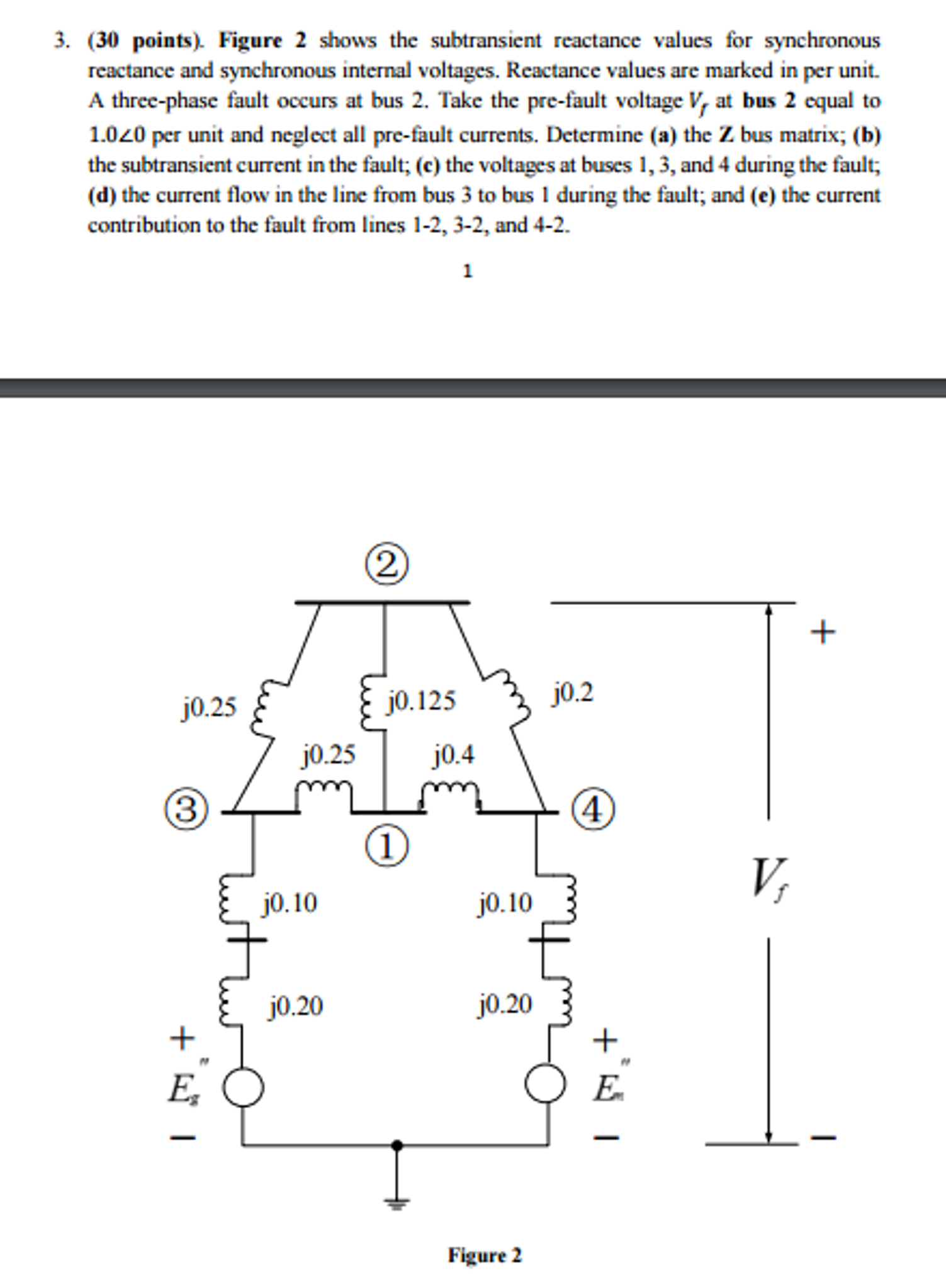Figure 2 shows the sub transient reactance values for | Chegg.com