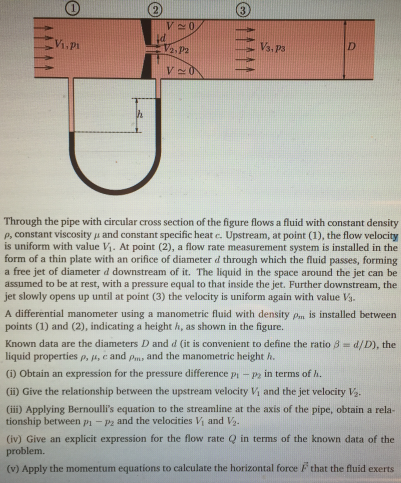 Solved Through the pipe with circular cross section of the | Chegg.com