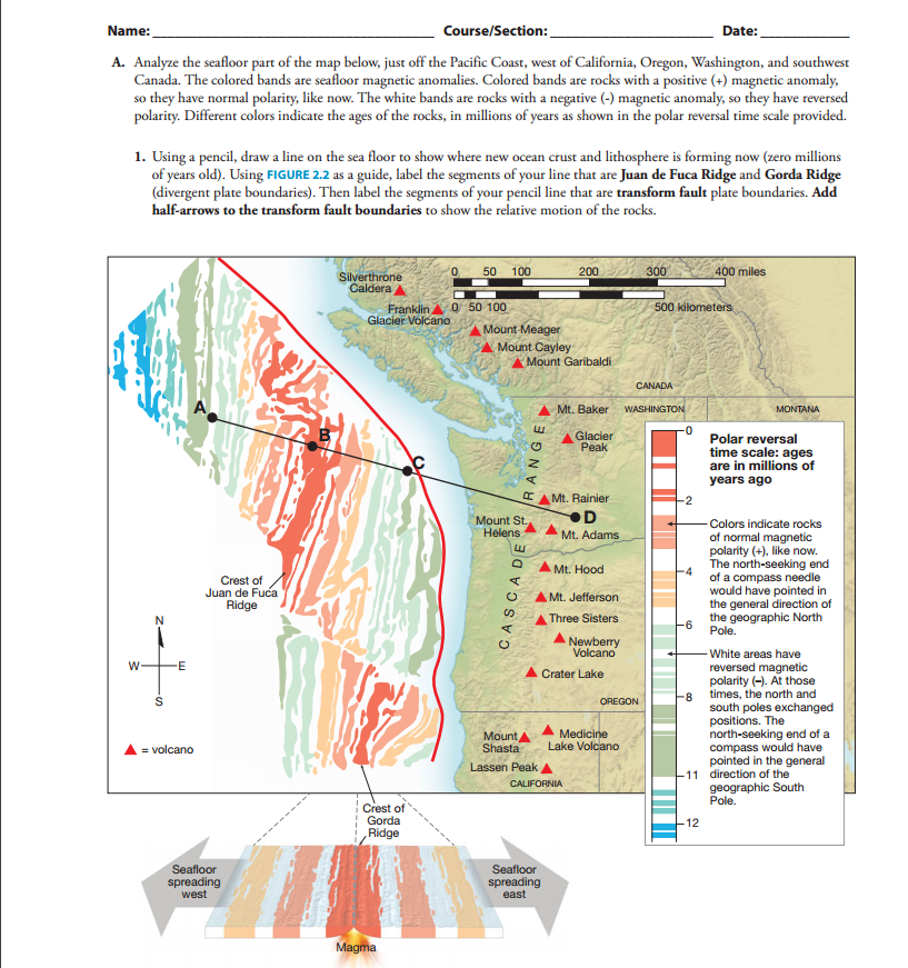 Solved TRANSFORM BOUNDARIES: Lithosphere is not created or | Chegg.com
