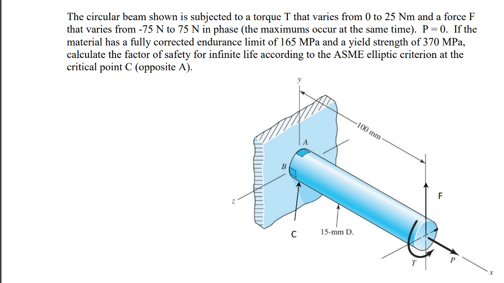 Solved The circular beam shown is subjected to a torque T | Chegg.com