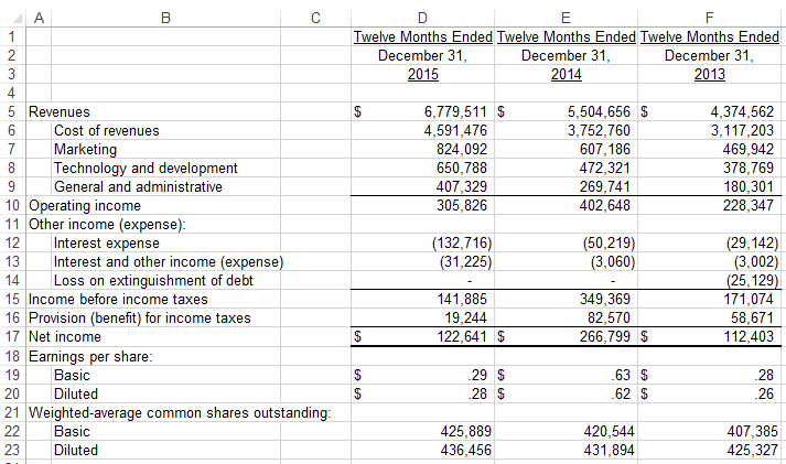 Solved Comparative financial statements for Netflix and | Chegg.com