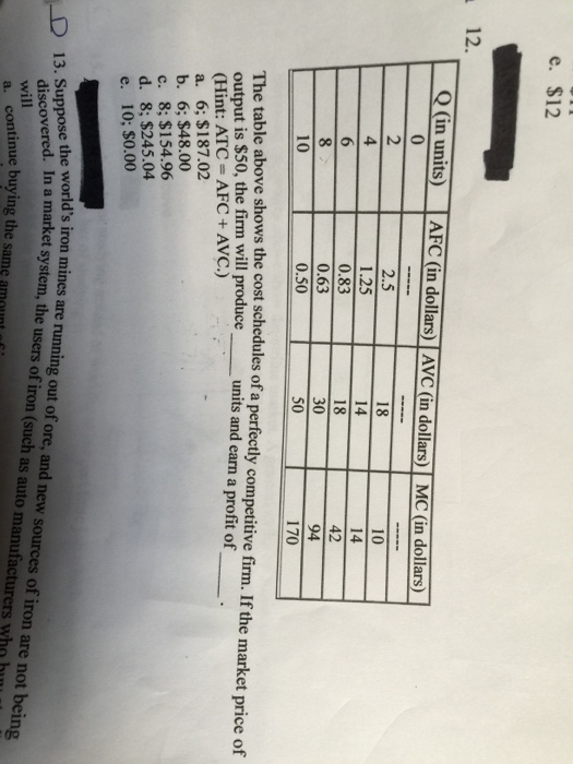 Solved The table above shows the cost schedules of a | Chegg.com