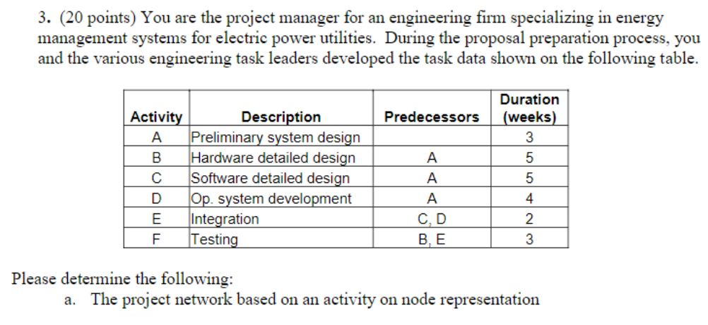 Solved 3. (20 points) You are the project manager for an | Chegg.com