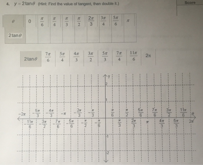 Solved complete the given table then sketch a graph that | Chegg.com