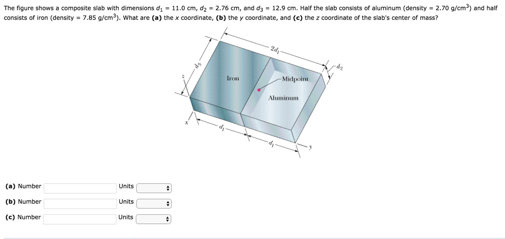 Solved The figure shows a composite slab with dimensions d1 | Chegg.com