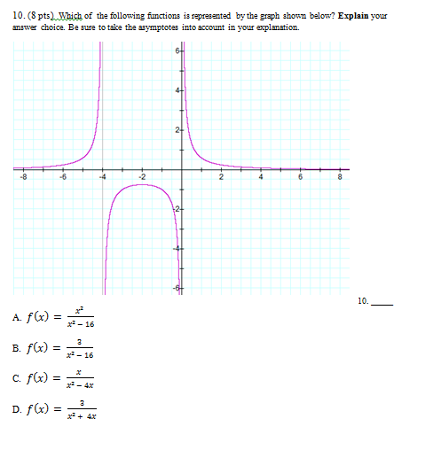 Solved Which of the following functions is represented by | Chegg.com
