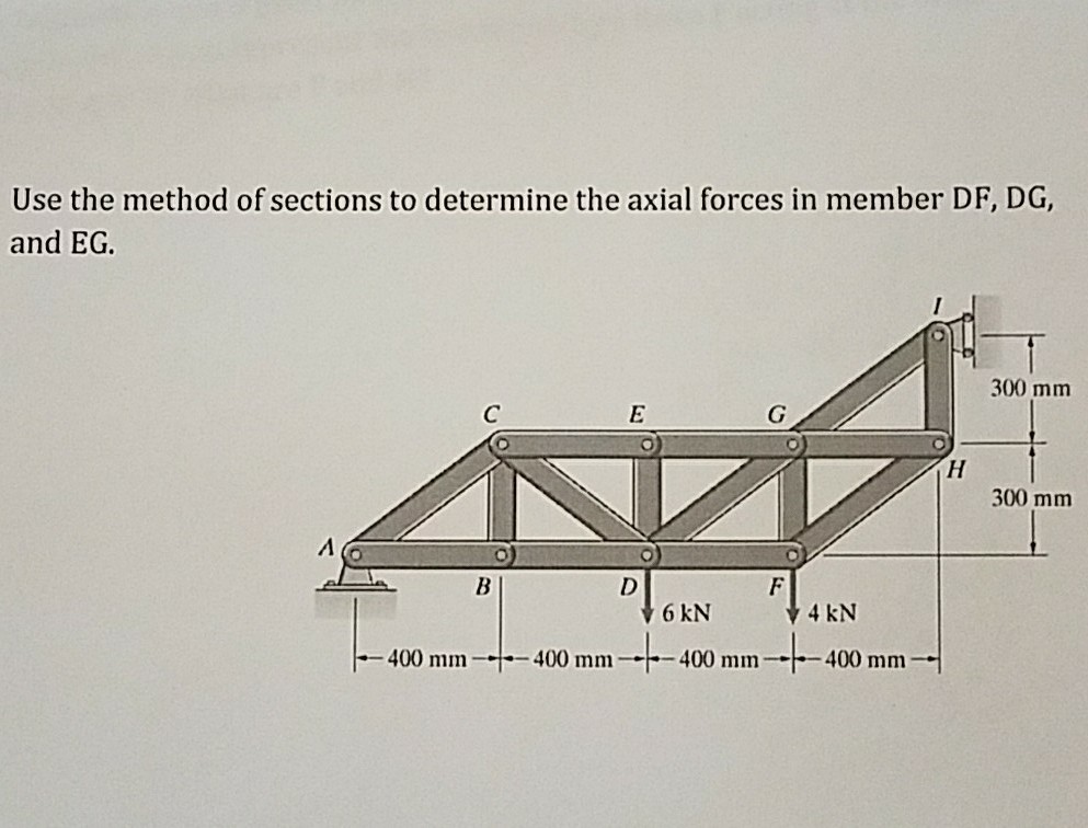 Solved Use the method of sections to determine the axial | Chegg.com