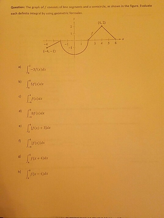 Solved Question: The graph of f consists of line segments | Chegg.com